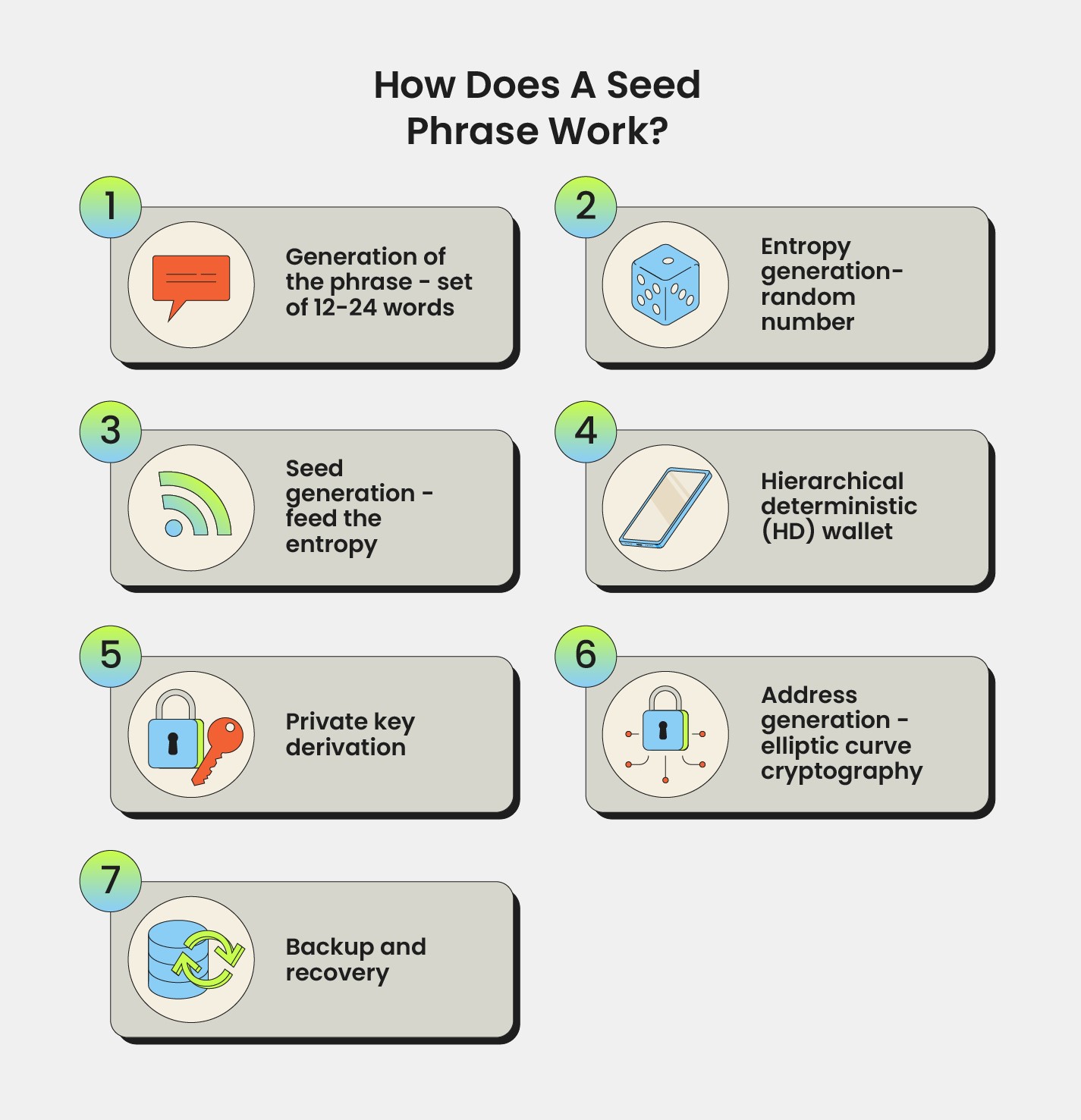 Web 3.0 made easy for enterprises